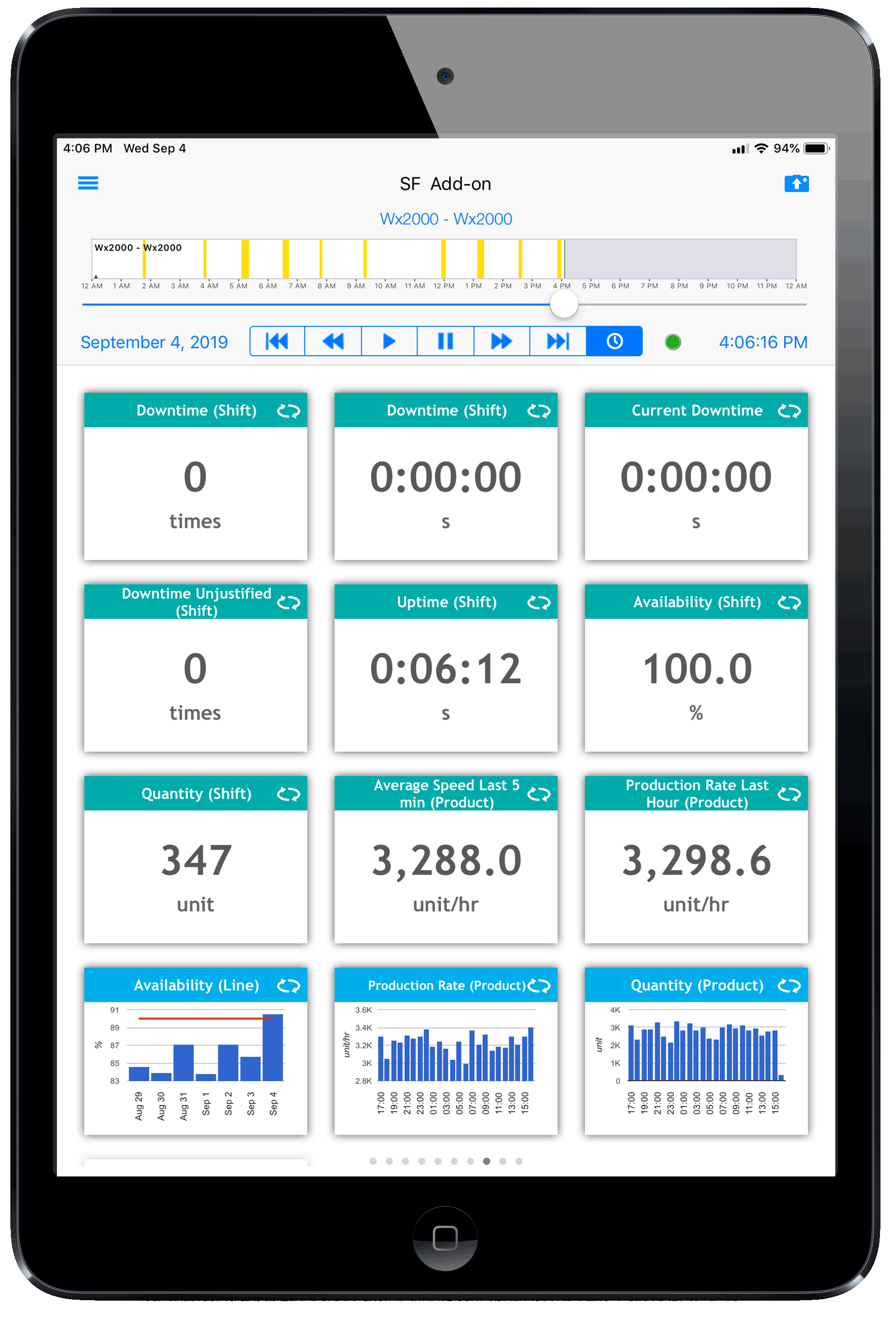 Real Time Analytics Dashboard for the Continuous Improvement Practitioner Real Time Analytics Dashboard for the Continuous Improvement Practitioner